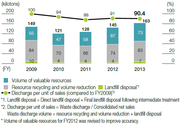 Environmental conservation in production processes | Environment ...