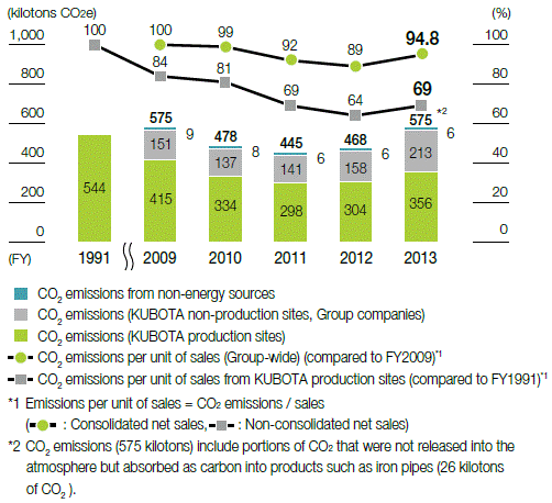 Environmental conservation in production processes | Environment ...