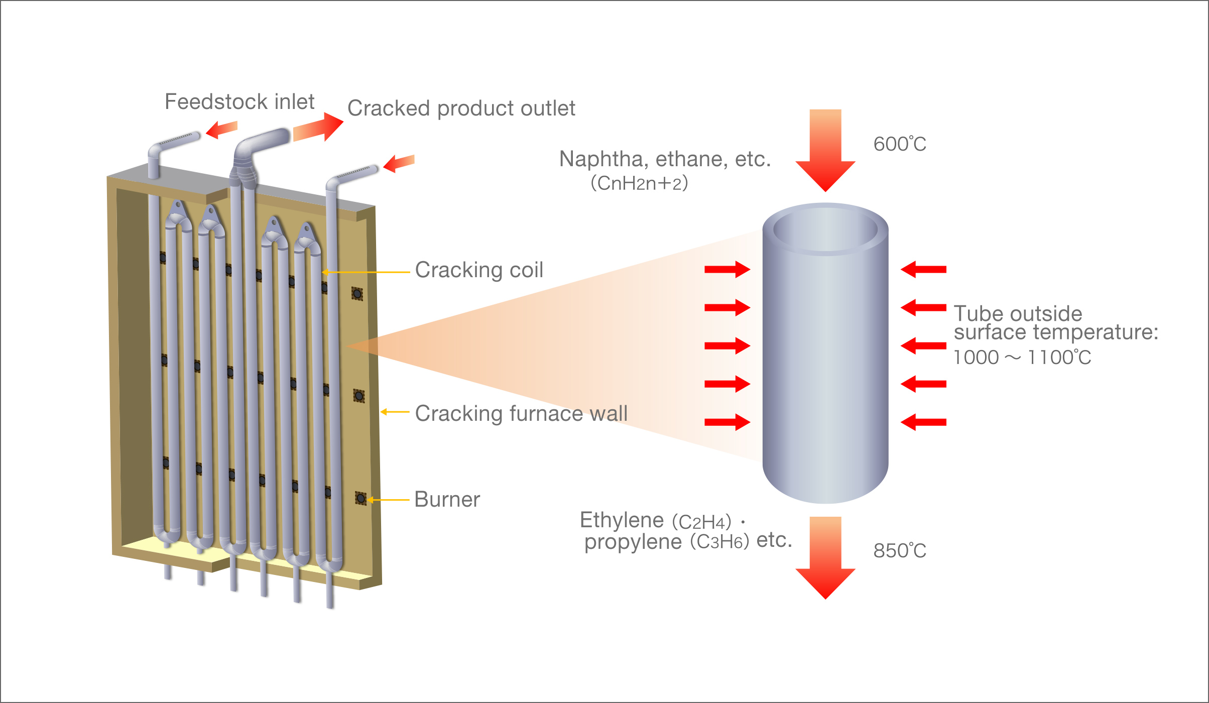 Cracking Tubes | Industries / Products | Materials & Steel Pipes ... Cracking Tubes | Industries / Products | Materials & Steel Pipes ...