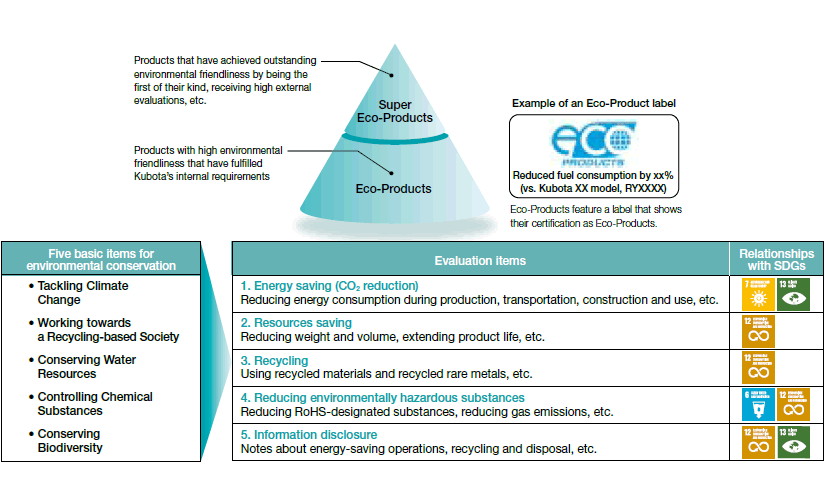 Expanding Environment-friendly Products and Services | Environmental ...