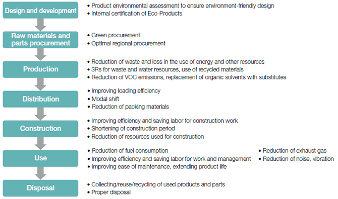 Expanding Environment-friendly Products and Services | Environmental ...