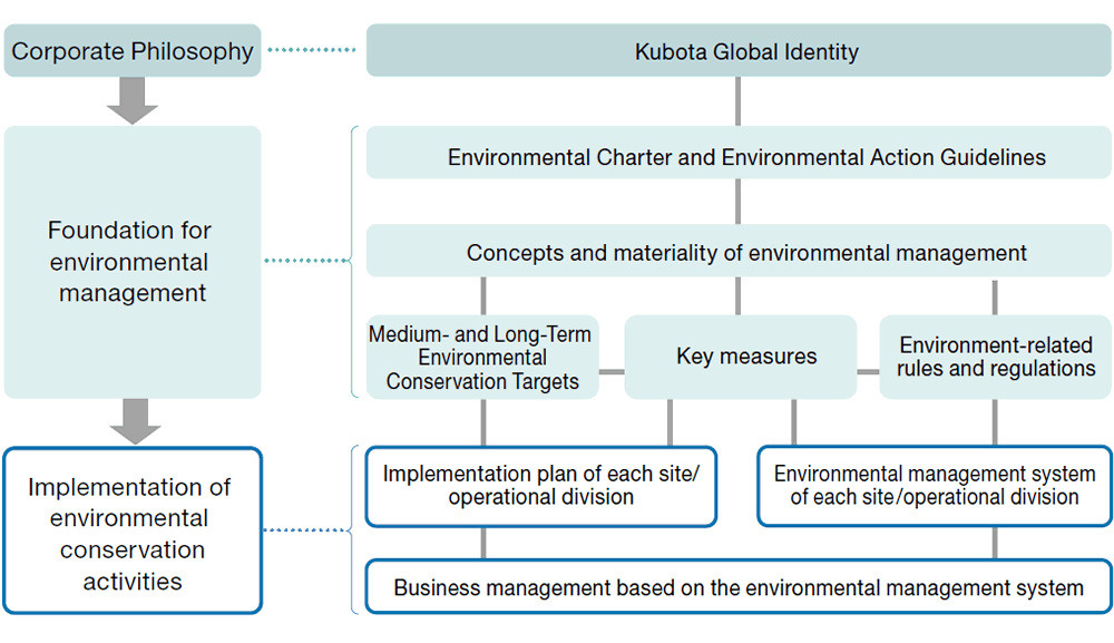 Environmental Management | Environmental Conservation Initiatives ...