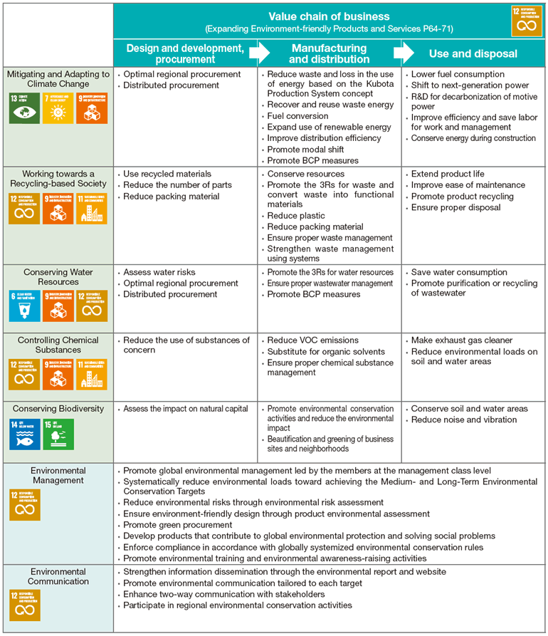 Environmental Management Basic Policy | Sustainability | Kubota Global Site