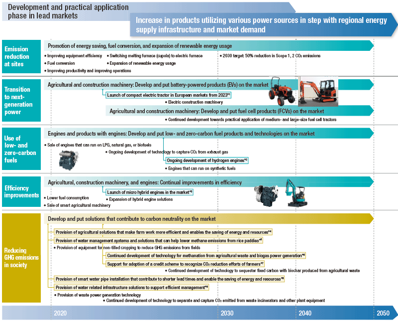 Mitigating and Adapting to Climate Change (Disclosure based on TCFD ...