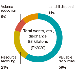 Working towards a Recycling-based Society | Environmental Conservation ...