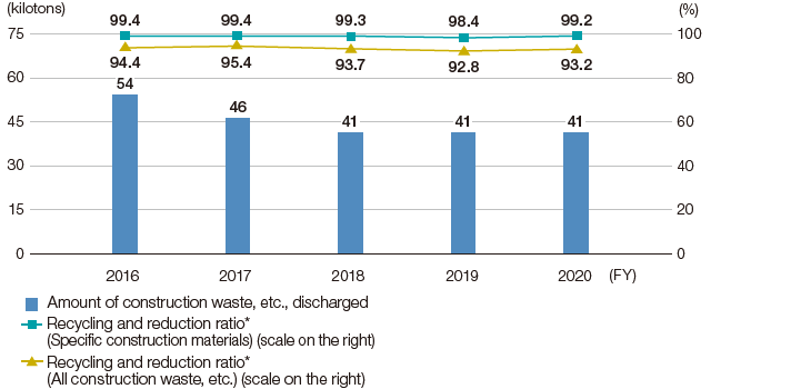 Working towards a Recycling-based Society | Environmental Conservation ...