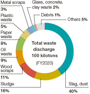 Working towards a Recycling-based Society | Environmental Conservation ...
